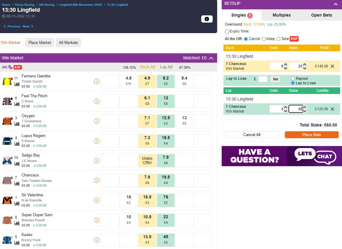 What is Back to Lay Trading? - by Betting Brain - B_Brain