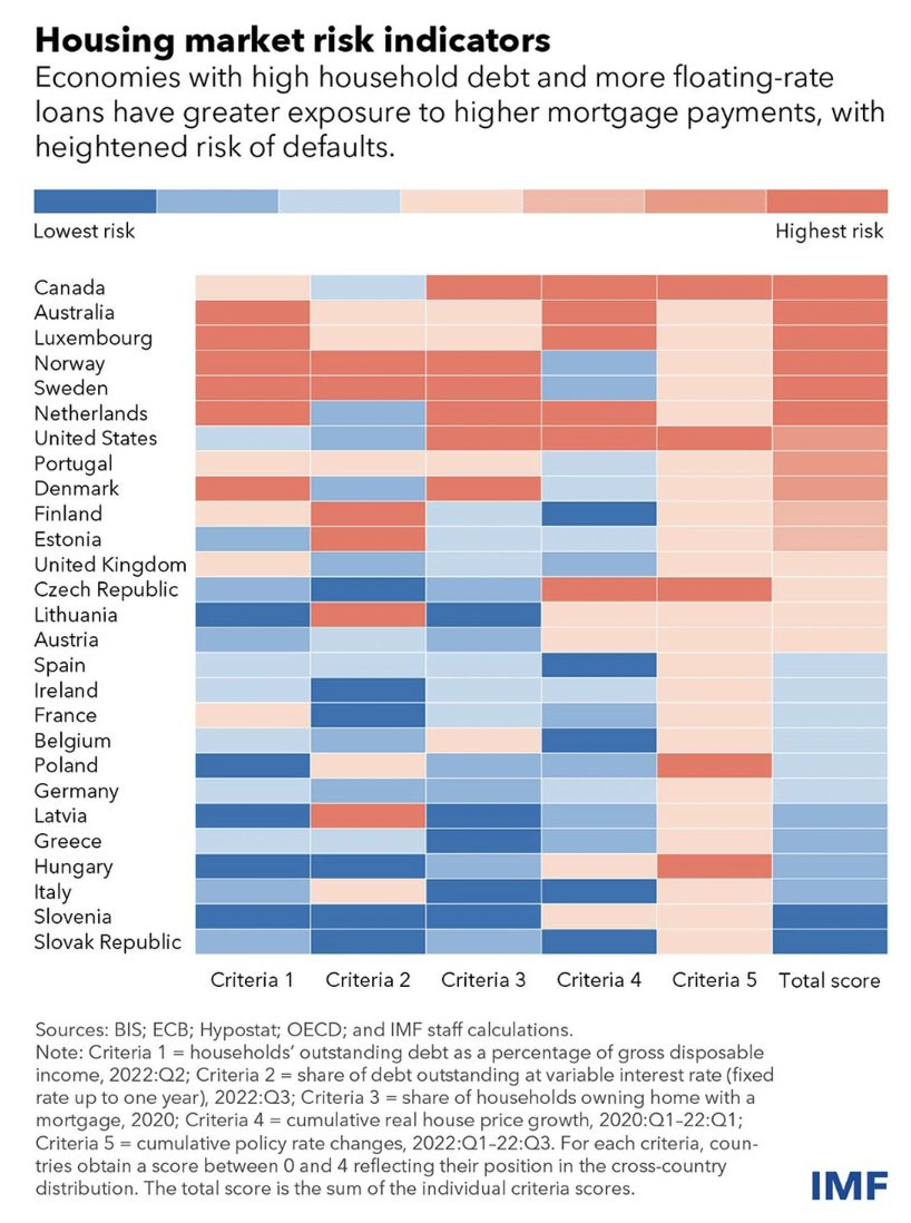 Daily Charts - BoC with the 🔨 - by Andrew Sarna