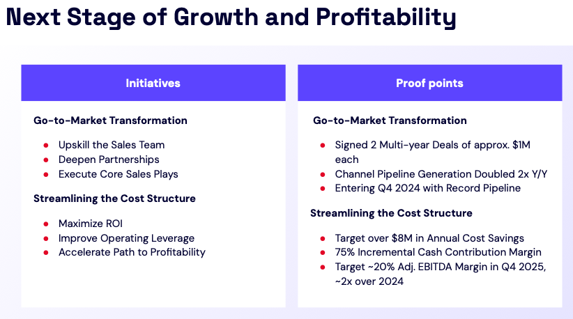 The Cloud’s Best-Kept Secret: Why Backblaze Could Soar 200%+