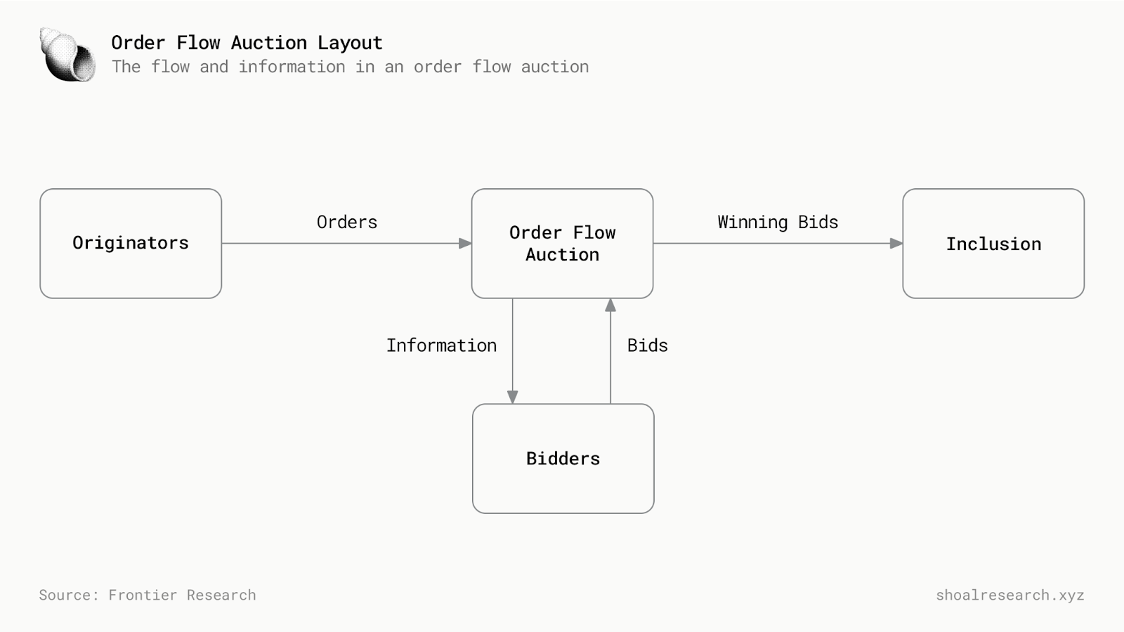 MEV Protection: DEX & Aggregator Anti-MEV Mechanisms