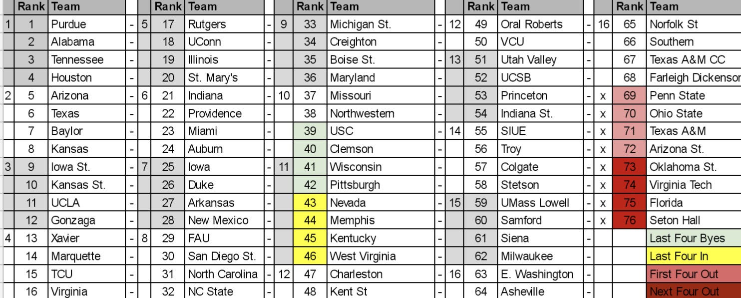 Seed List 1.28.23 - Bracket Forecast