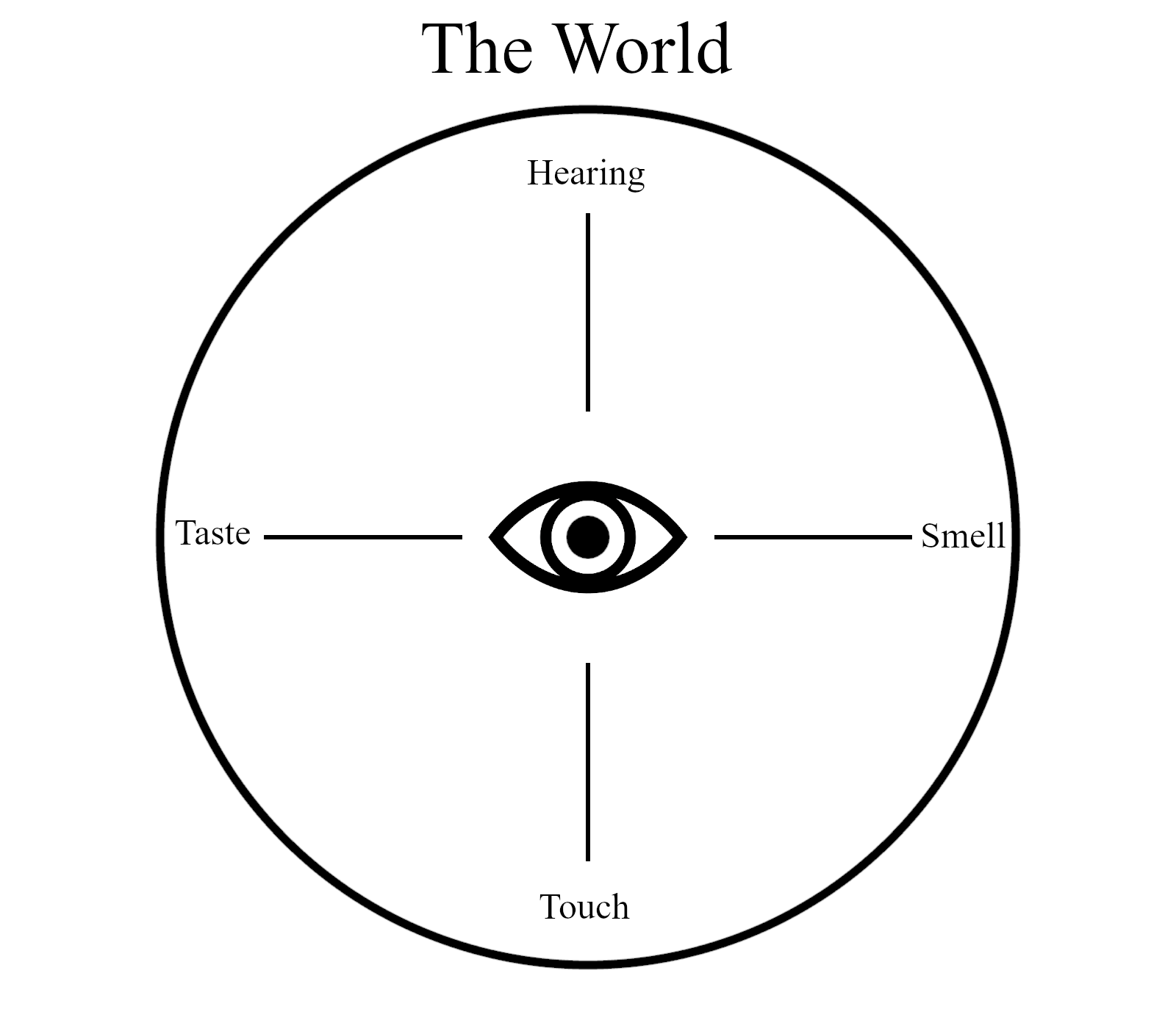 Imagination as the Temple of the Soul - by Gryphon