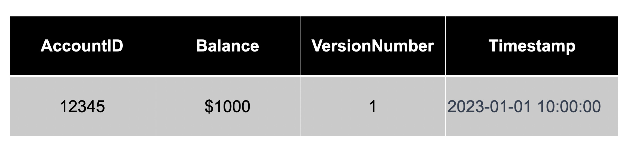 Pessimistic vs Optimistic Concurrency Control Explained