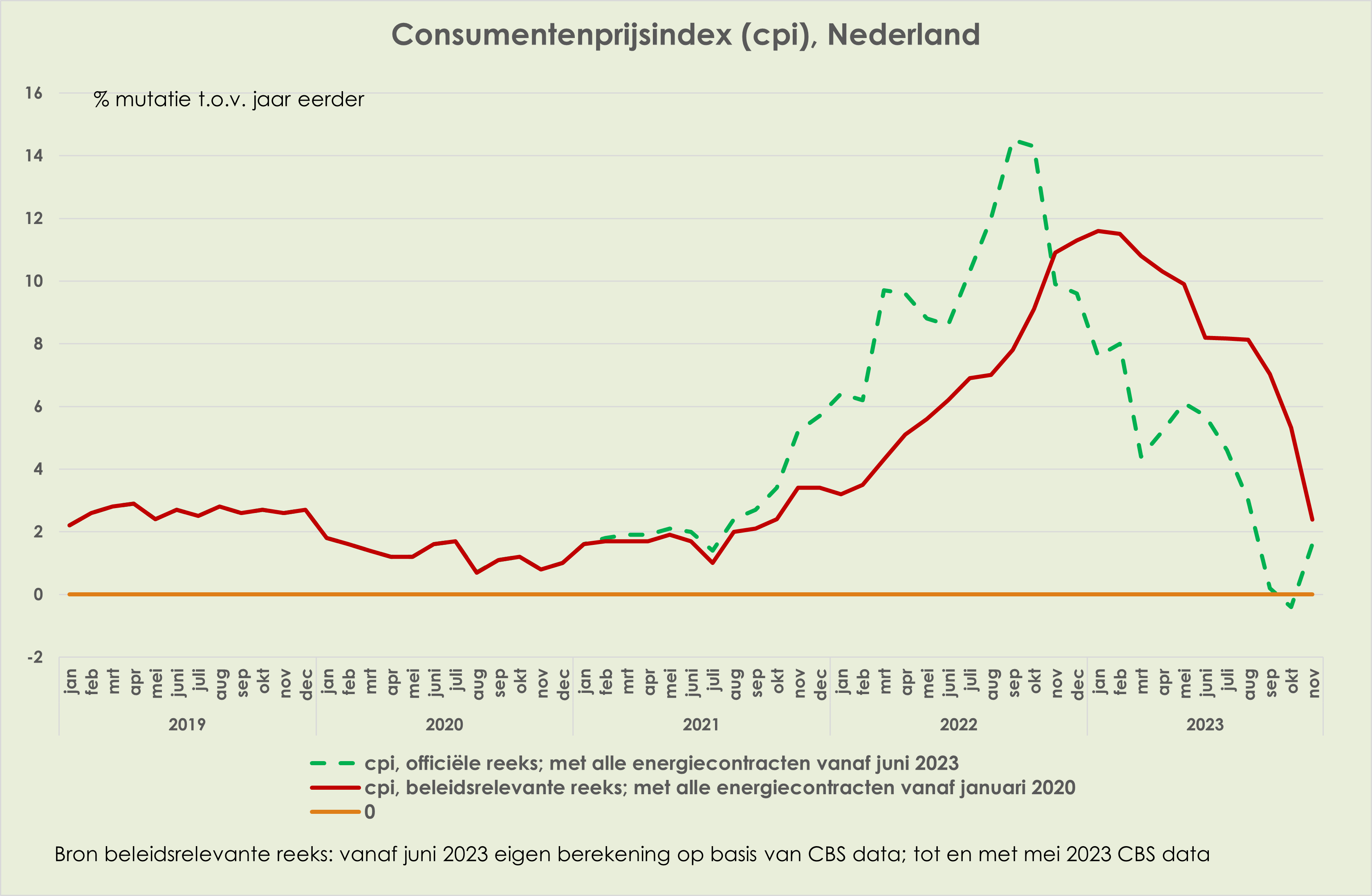 Overzicht 17 december 2023 - 1 januari 2024