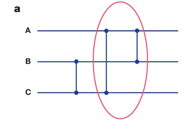 DeepMind's AlphaDev: Optimizing Sorting Algorithms