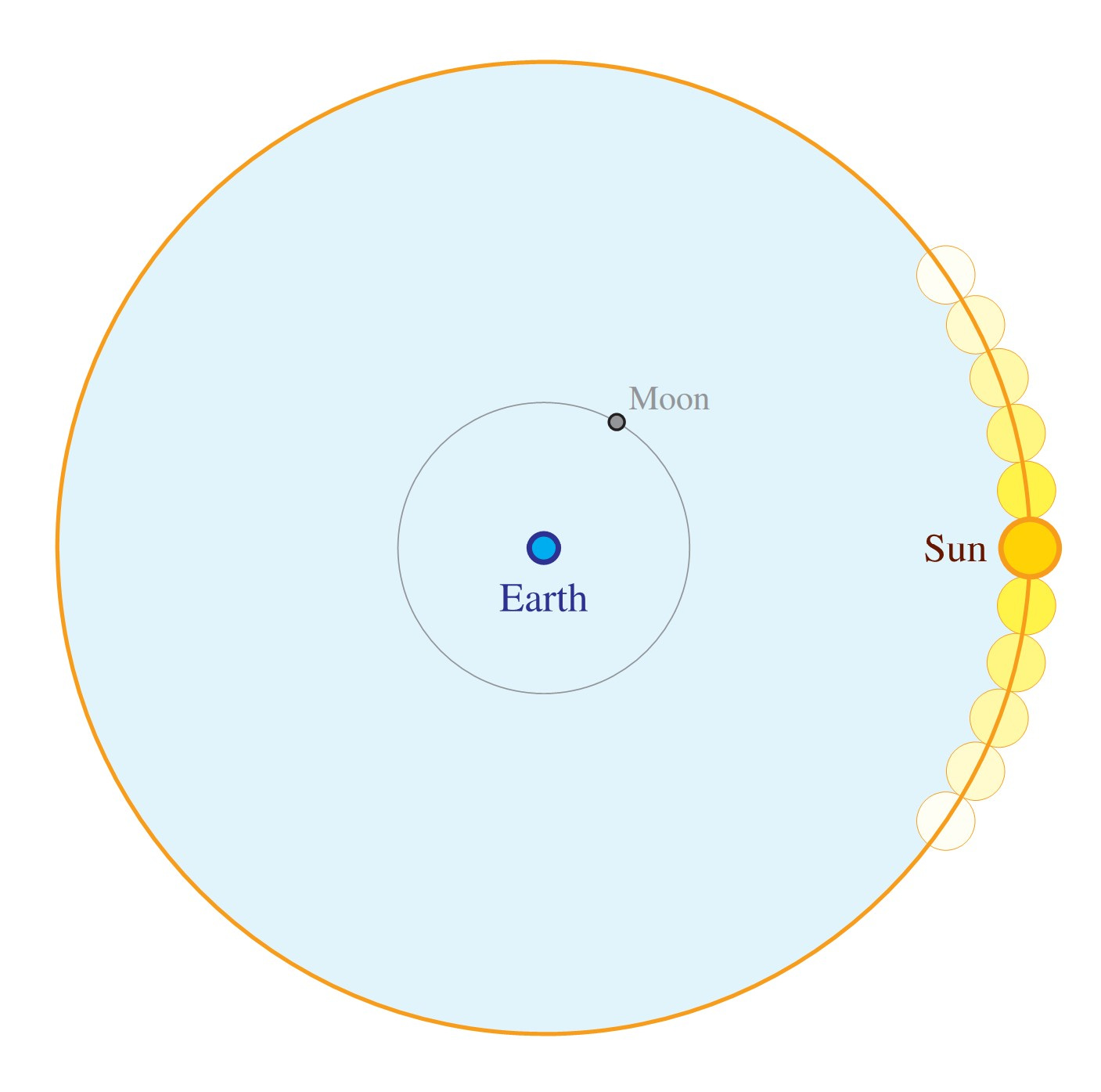 The sand reckoner - by Joel David Hamkins - Infinitely More