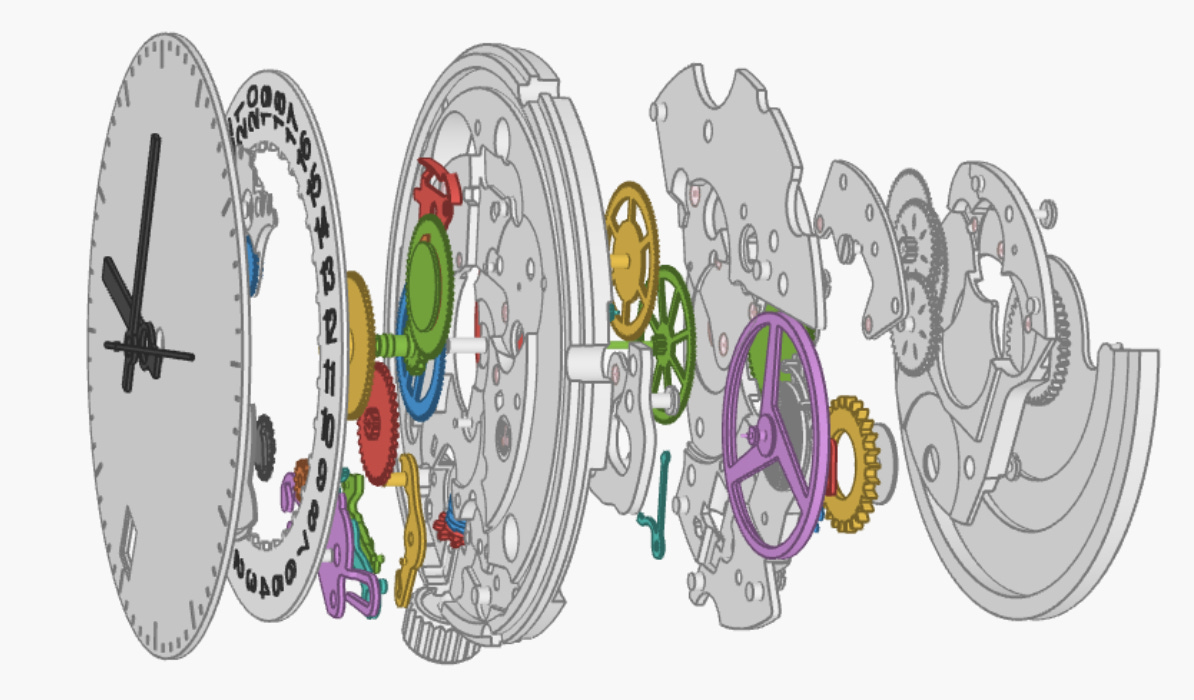 Biology needs better visualizations - by Metacelsus