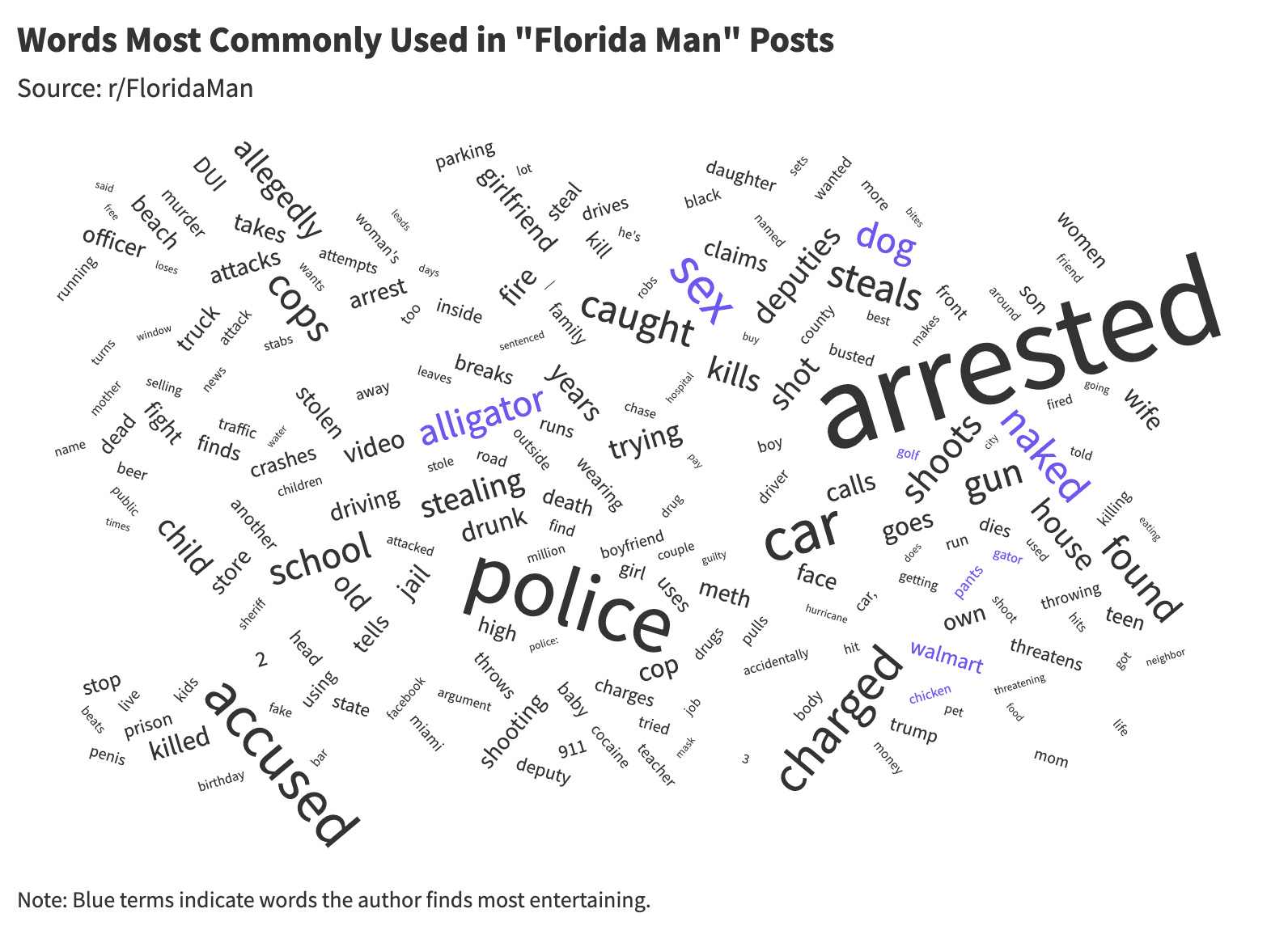 Unraveling Florida Man: The Meme, The Myth, The Legend. A Statistical ...