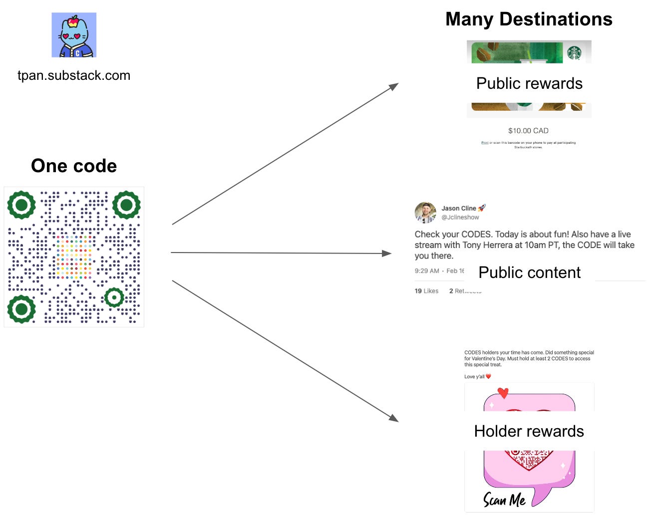 [Short #175] A Tale of 2 QR Codes Pt. 2: CODES by Jason Cline