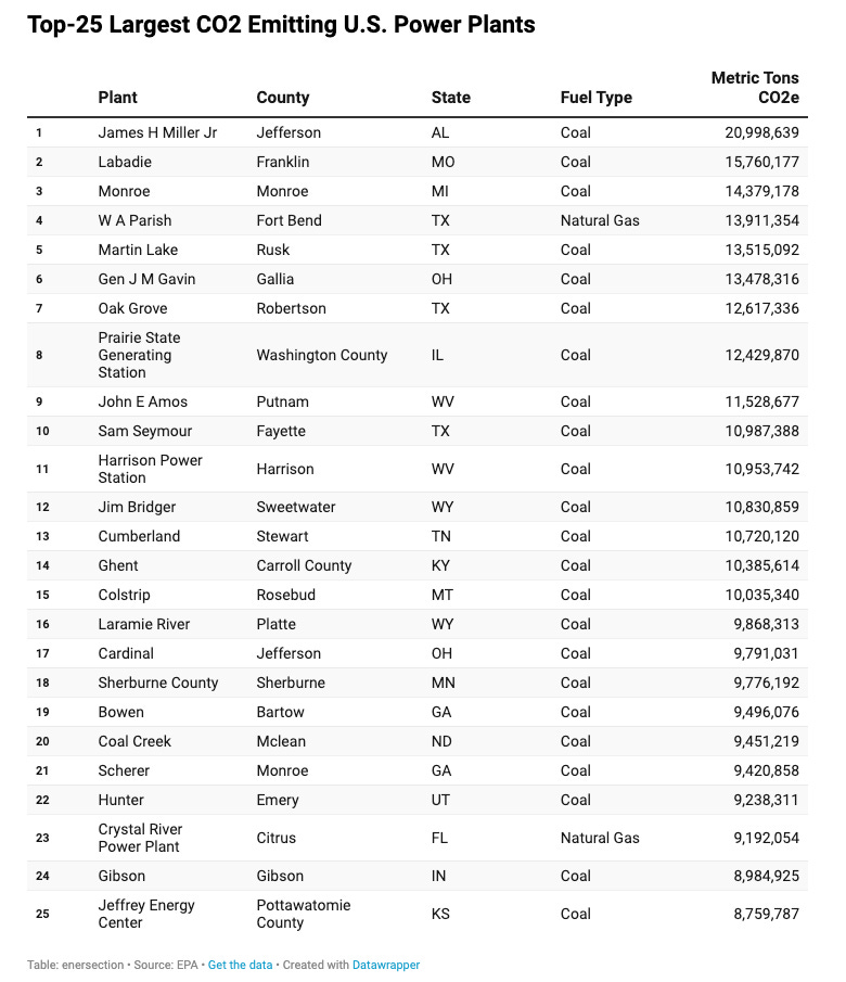 U.S. Power Plant Emissions - by Jeff Davies - EnerWrap