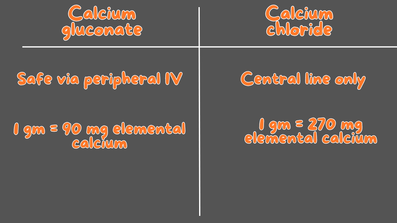 Hypocalcemia Interpretation And Treatment