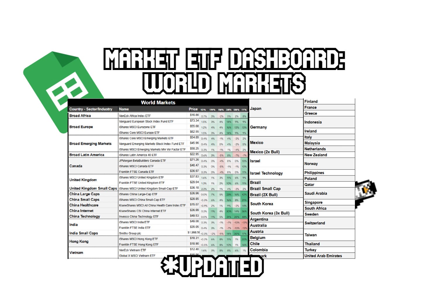 Market ETF Dashboard: World Markets - by F4VS