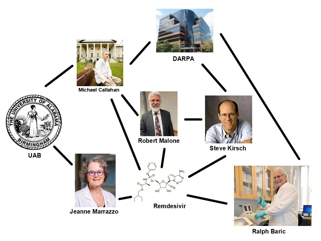 Robert Malone's Insistence in Ignoring Jonathan Couey (and the ...