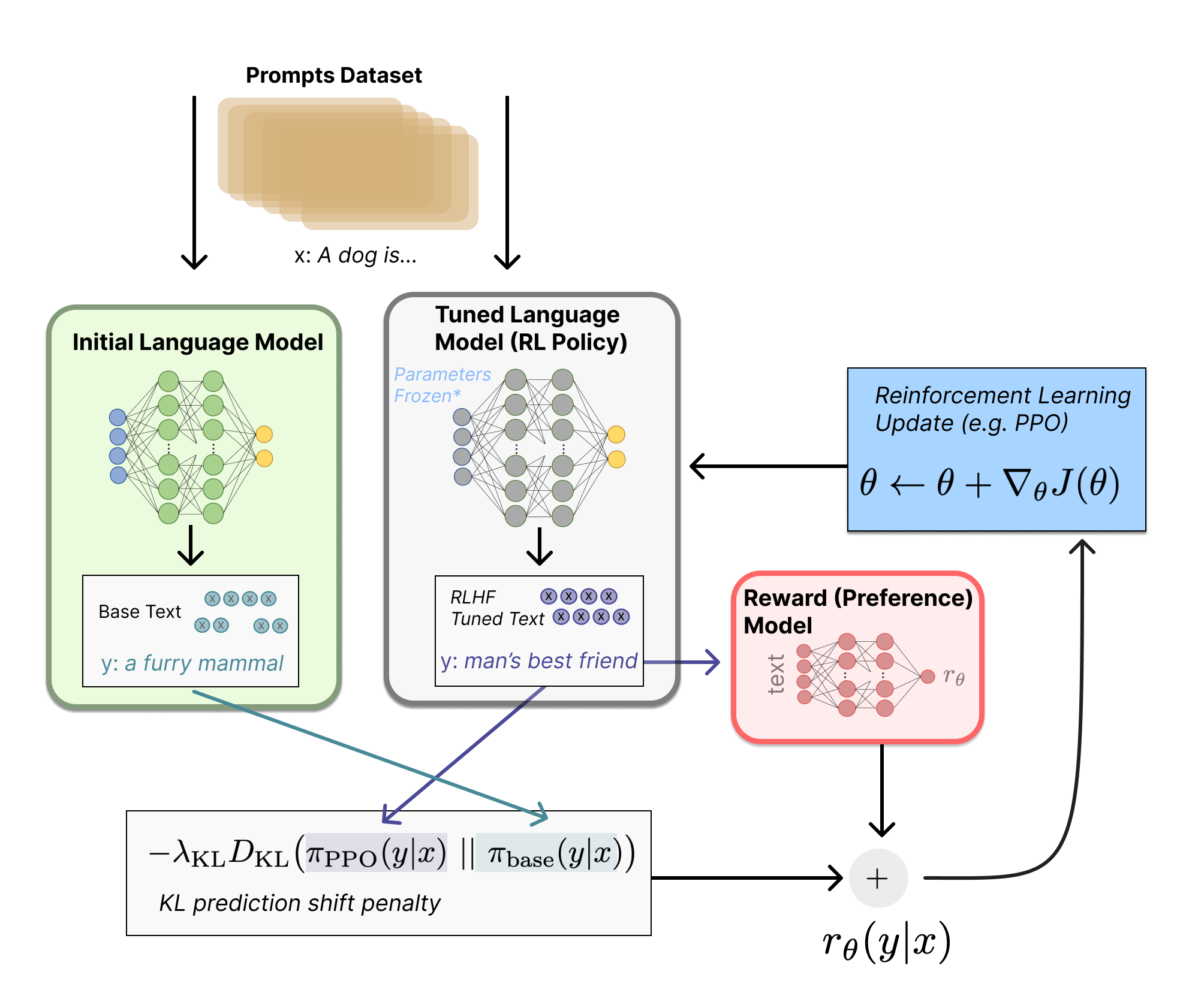 AIGC and Beyond - The Road to Artificial General Intelligence