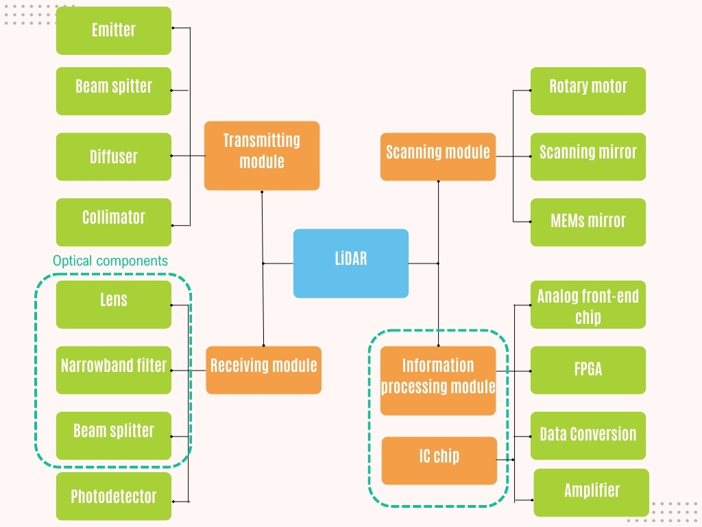 Decoding the Surge: Inside China's Growing Dominance of LiDAR Industry