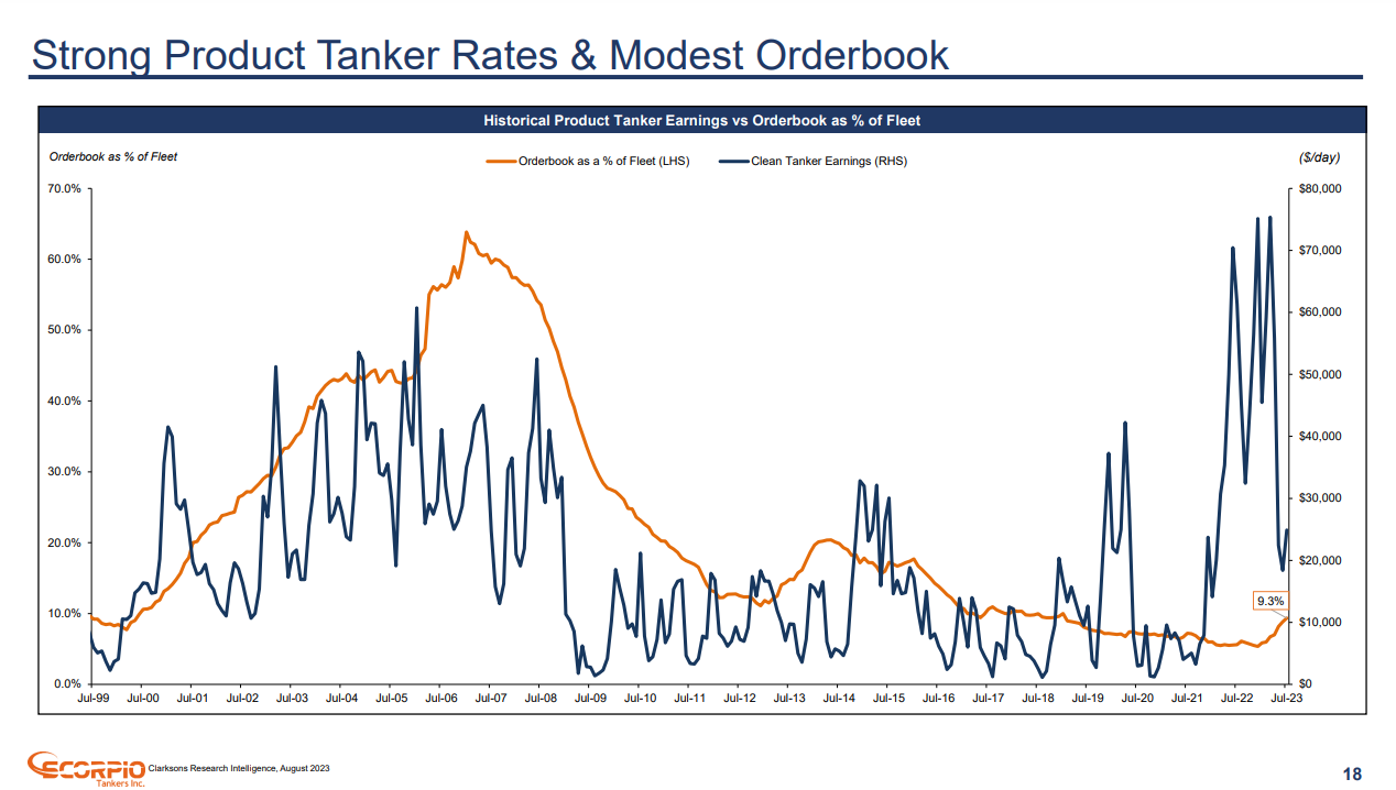 A new tanker pure play - by Tom Dyson