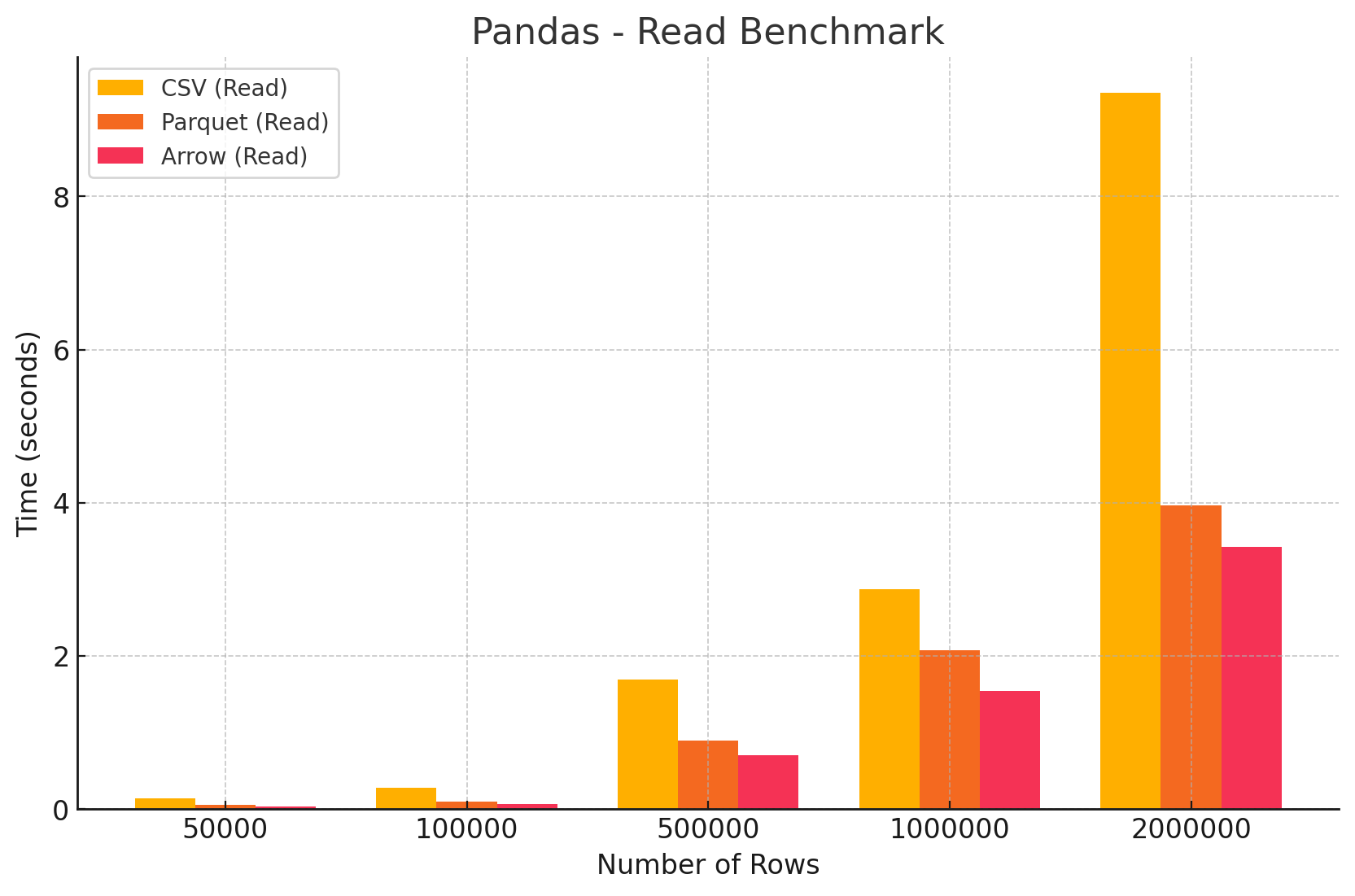 🗂️ Pandas vs. Polars vs. DuckDb. Who "wins"?