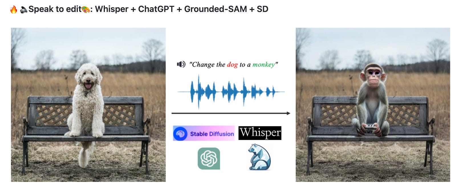 AI Tidbits - Most interesting AI news | Week of 04/06/23