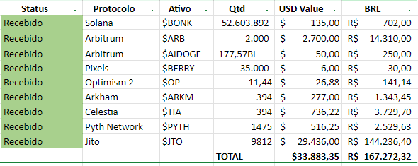 Carteira BGen #3 - by Bernardo Panteliades, CFA