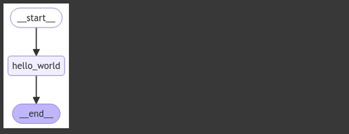 LangGraph — Intuitively and Exhaustively Explained