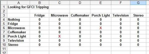 No~Shock~Zone Part 10: GFCI testing - by Mike Sokol