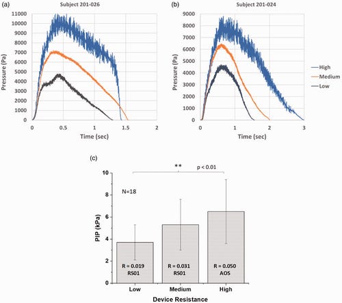 Following up on Liquidia - by Adu Subramanian