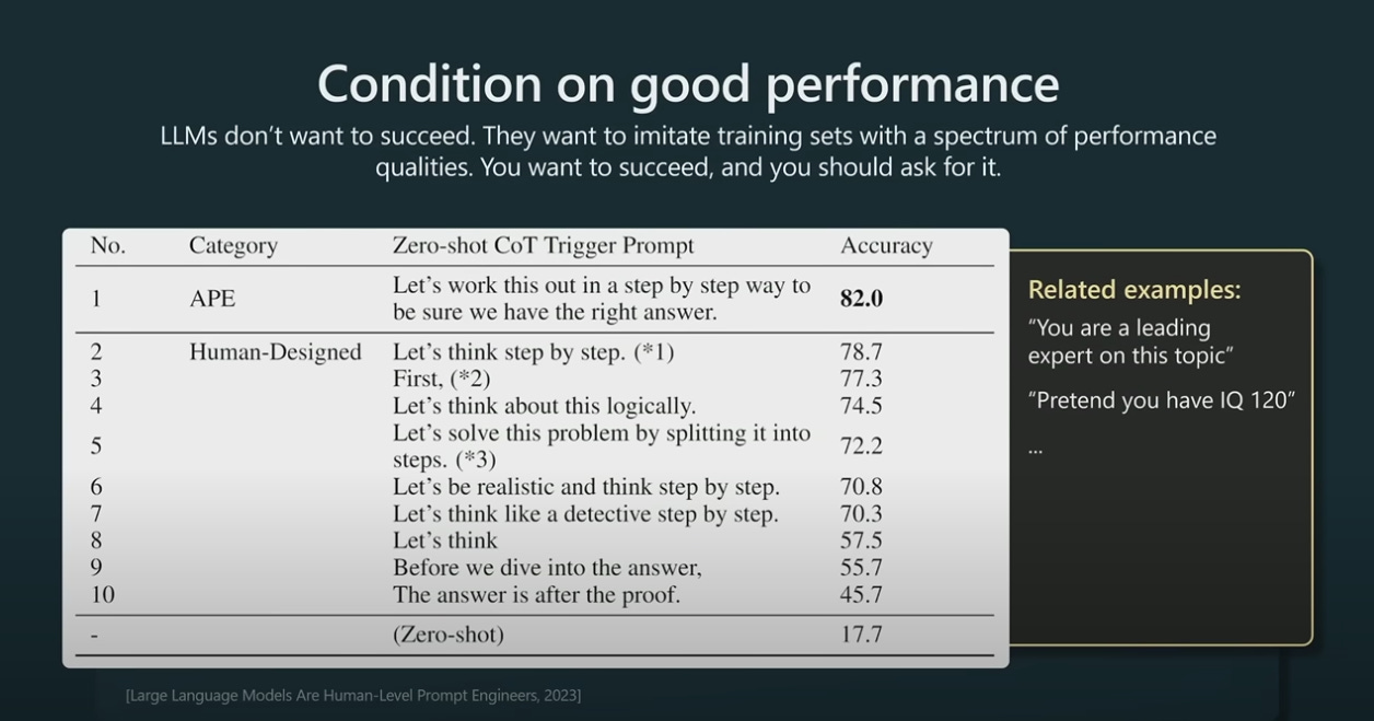 My 5 Favorite AI Prompts for Writing