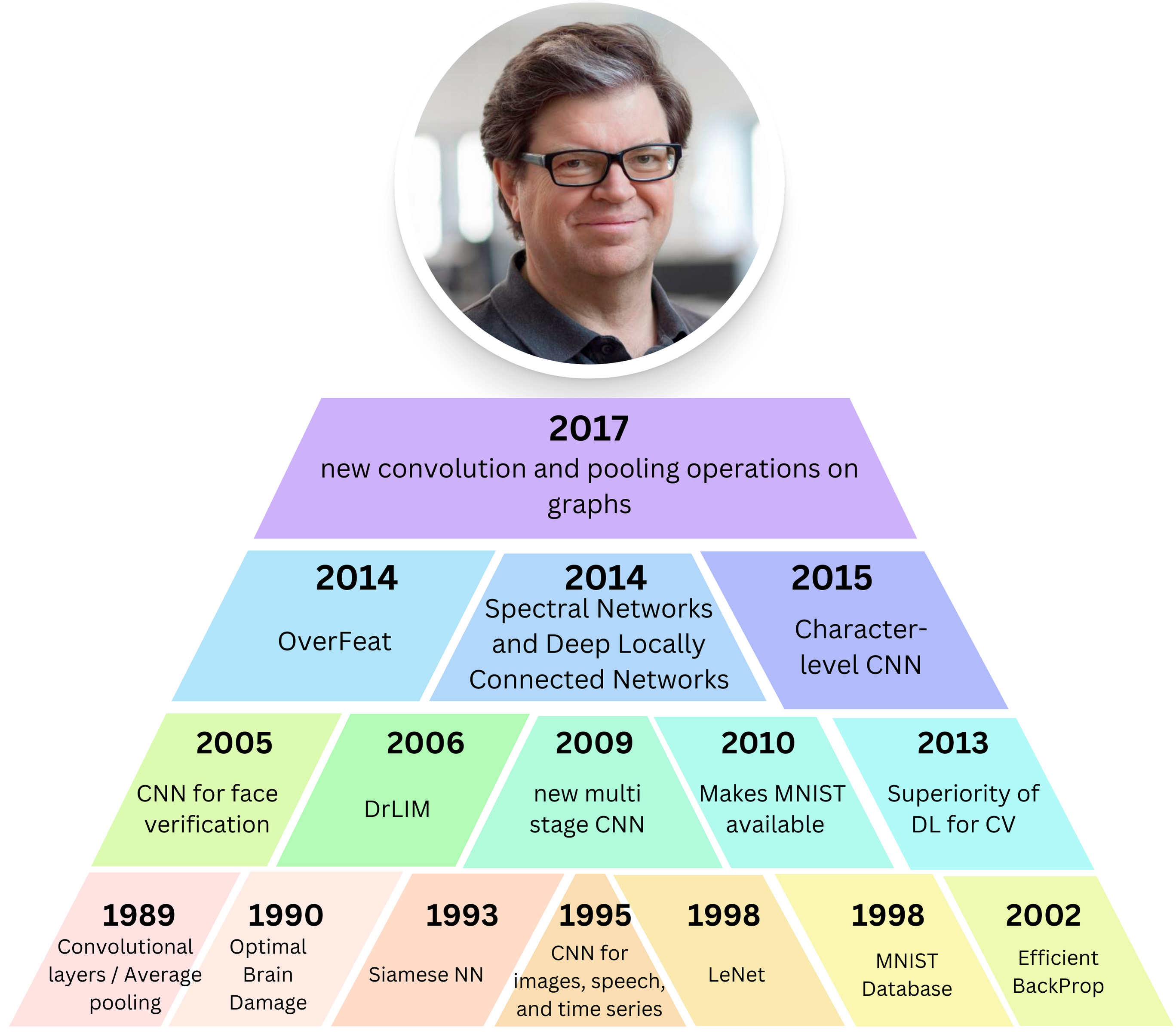 Heroes of Machine Learning - by Damien Benveniste