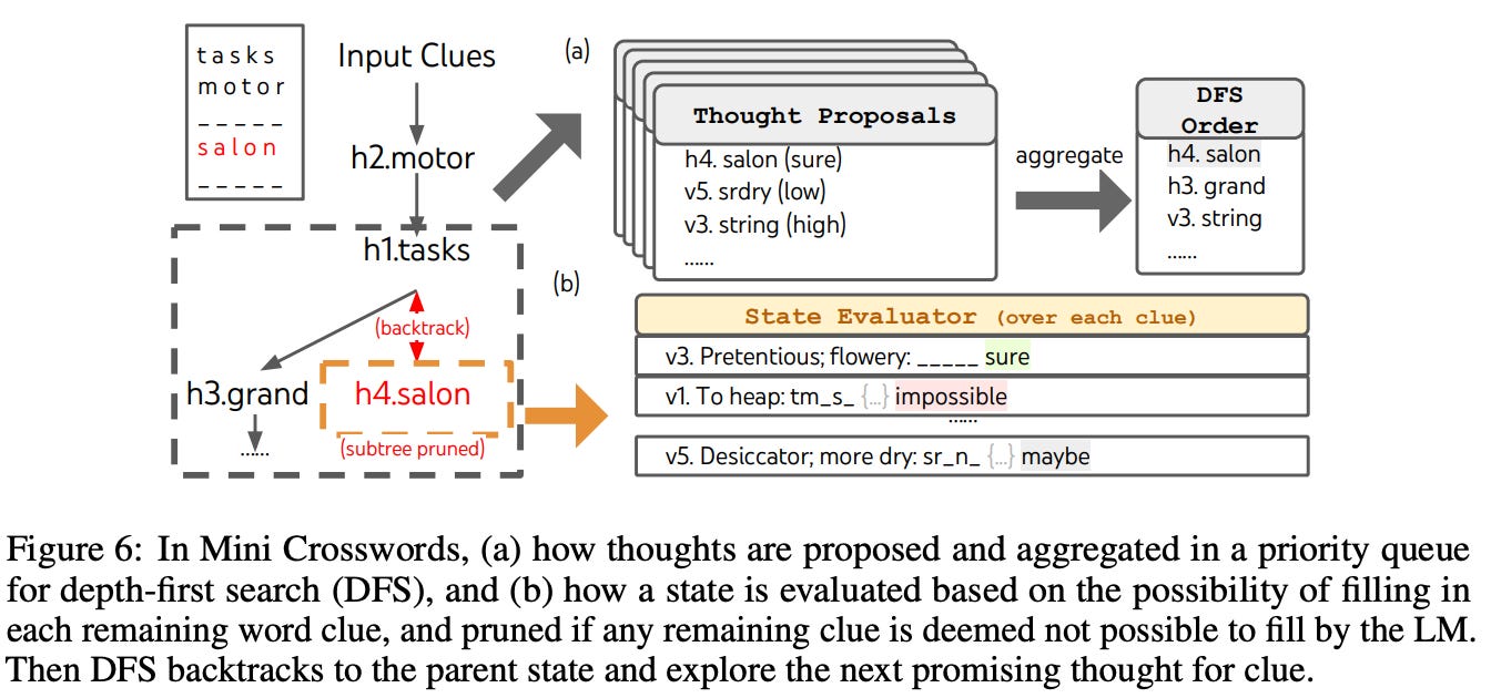 Tree of Thoughts Prompting - by Cameron R. Wolfe, Ph.D.
