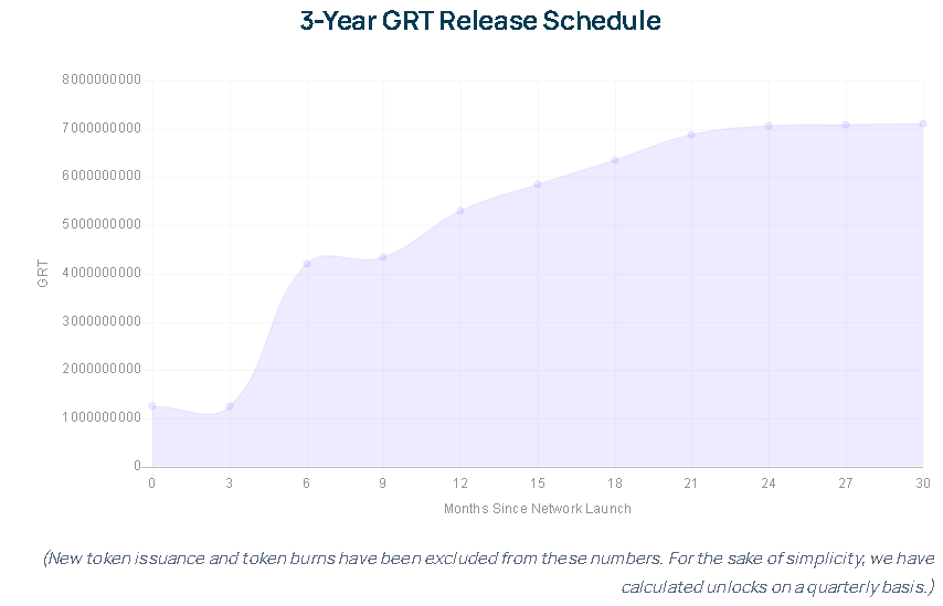 Tokenomics 101: The Graph - by Florian Strauf - Forgd