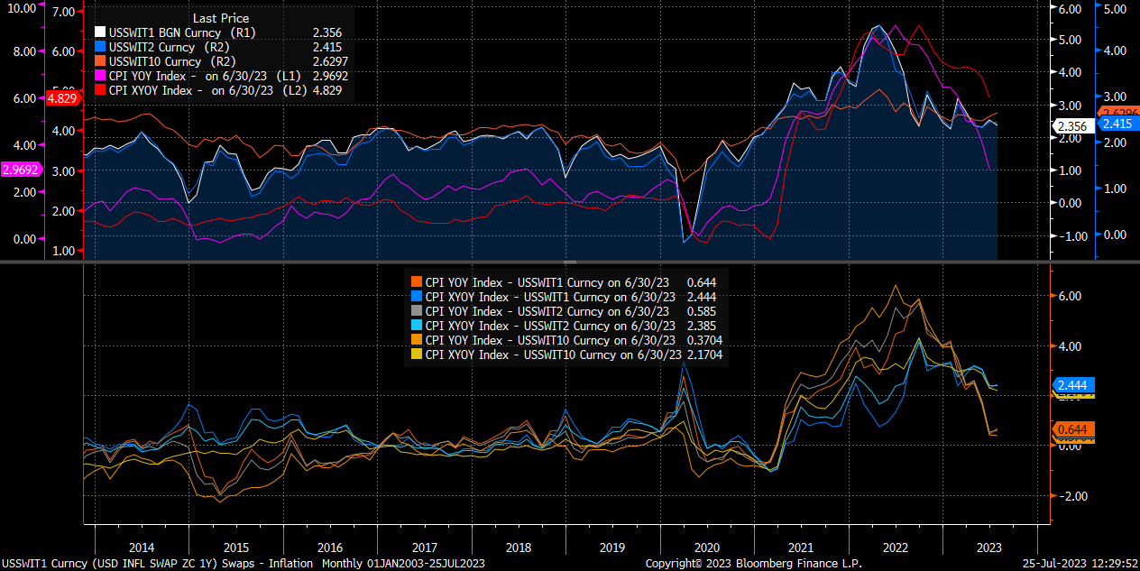 Macro Report/Insights: Charts Edition - Capital Flows