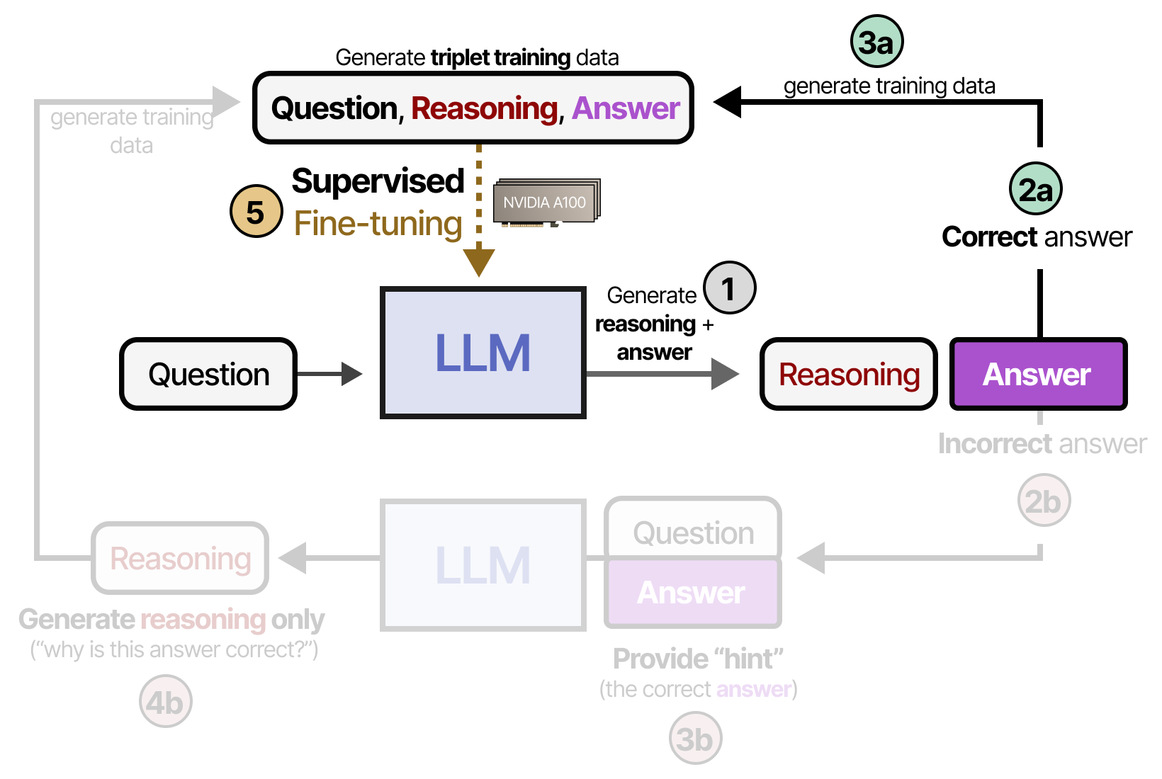 A Visual Guide to Reasoning LLMs - by Maarten Grootendorst