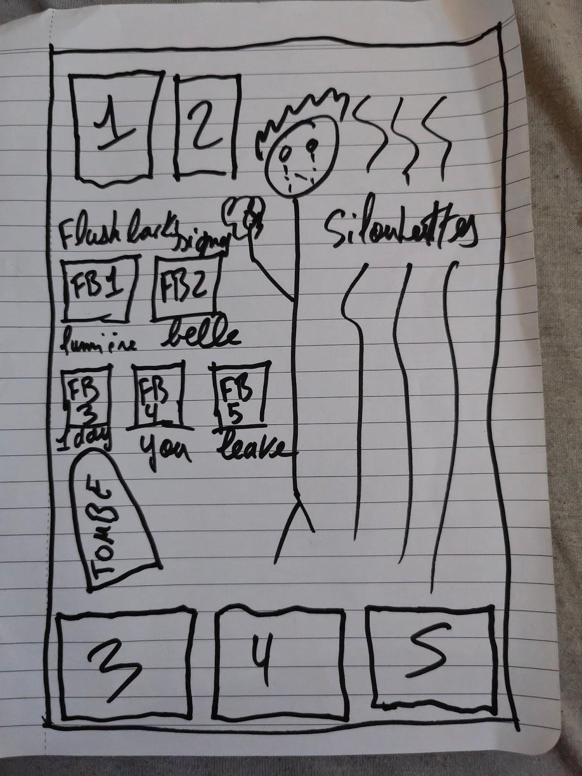 Three months (part II) - by Happy Misfits Publishing