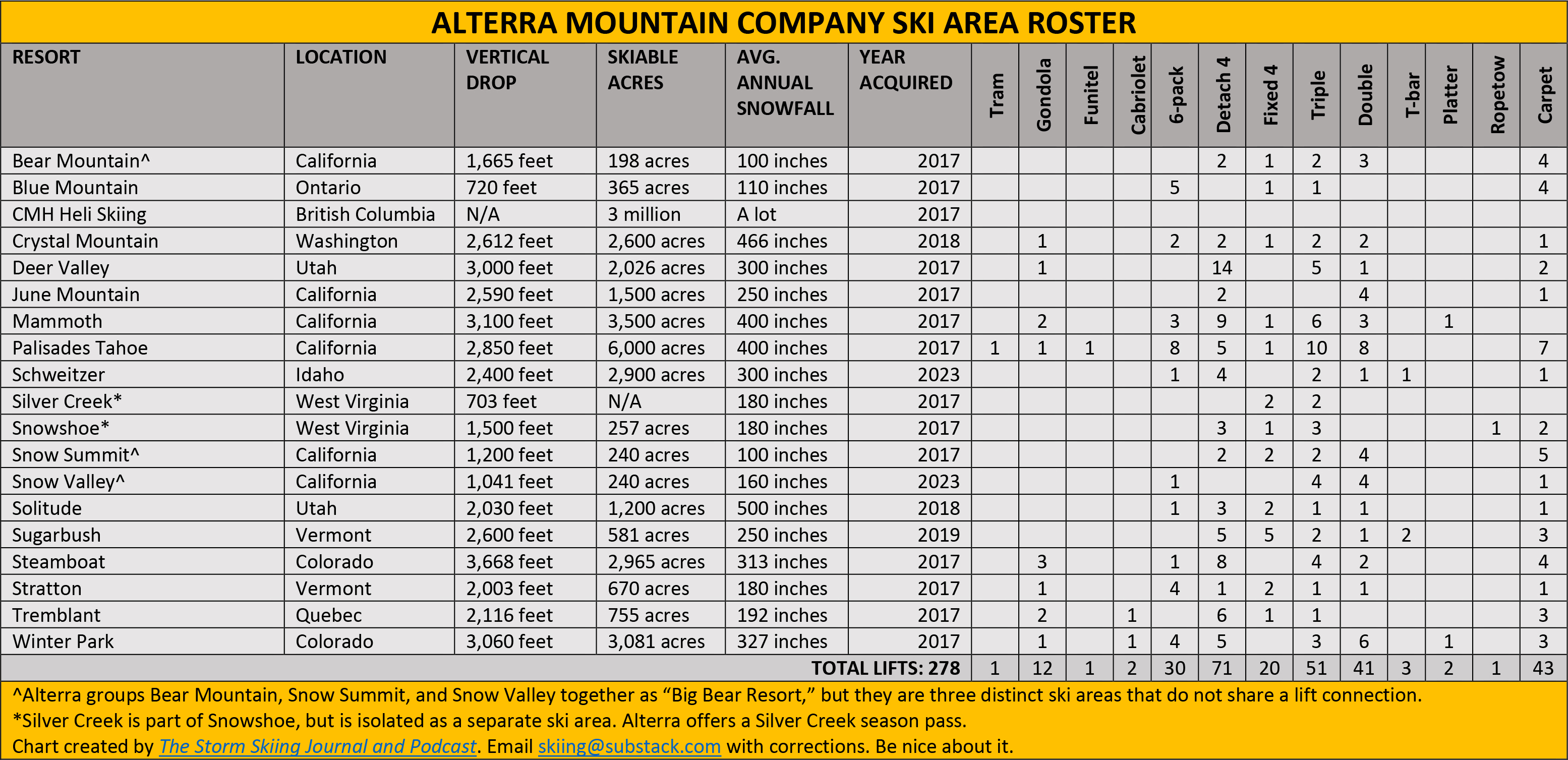 Podcast #138: Alterra Mountain Company CEO Jared Smith