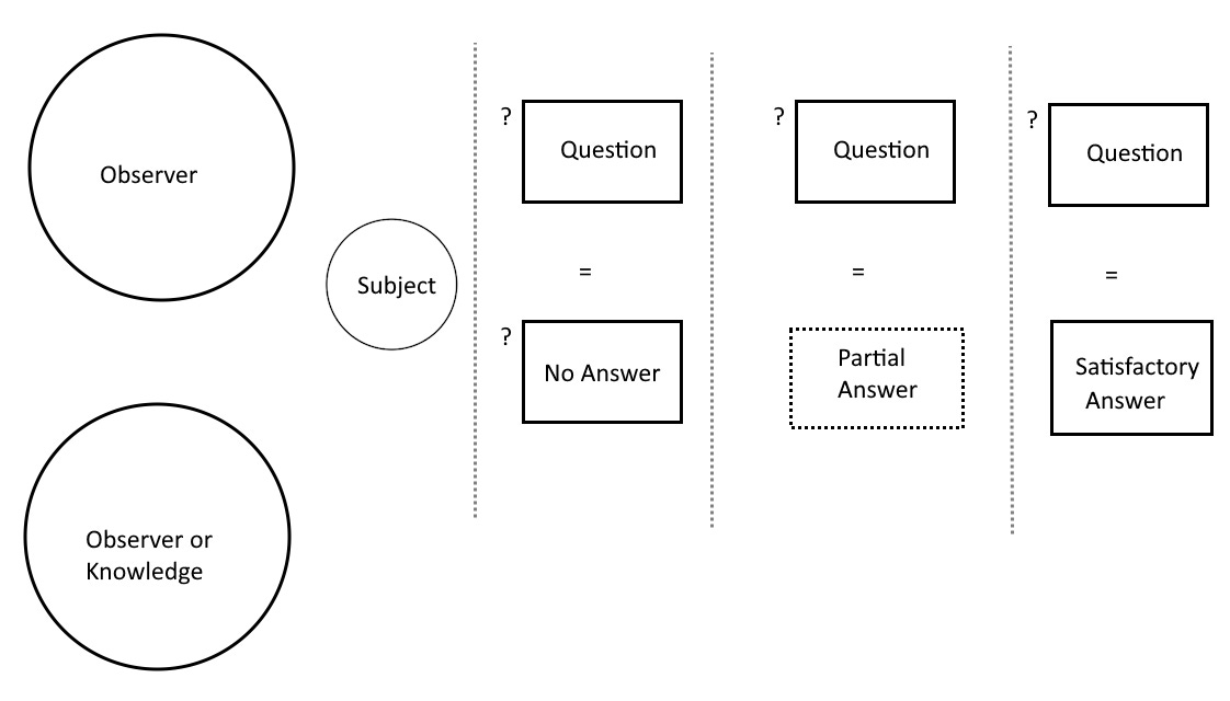 Chapter 1: Everything from something - by EfS