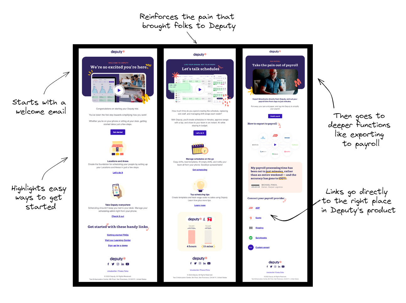 Your guide to better email nurture
