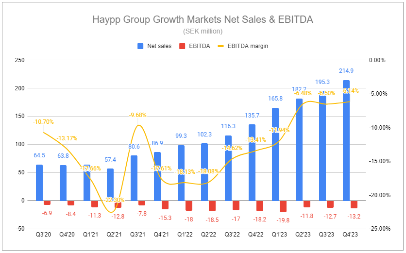 Haypp Group: Ahead of the Nicotine Pouch Megatrend