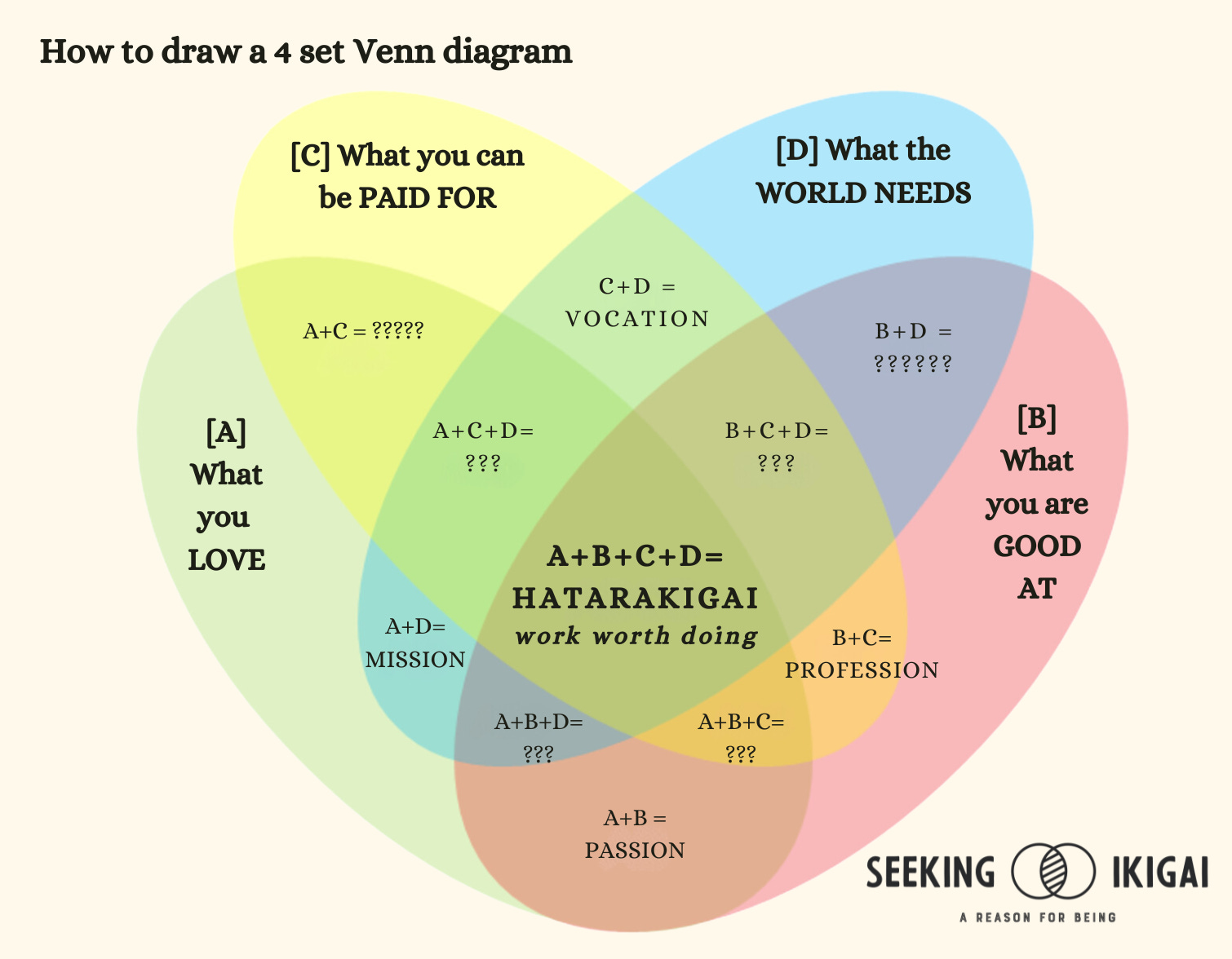 Everyone Gets the Venn Diagram Wrong!