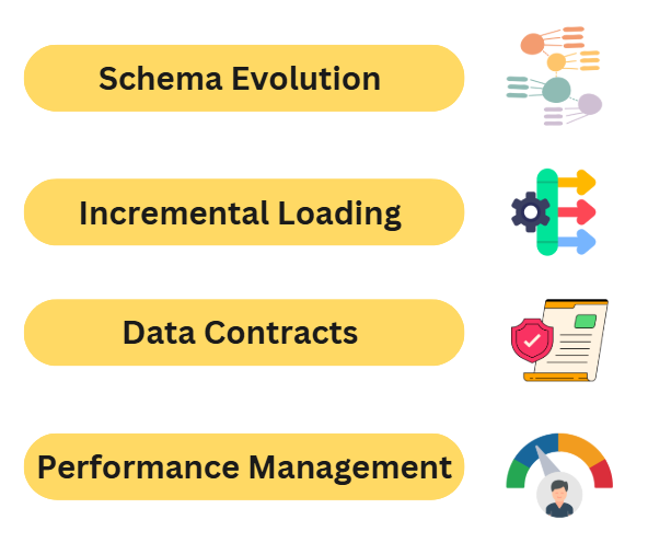 Introduction to data load tool (dlt): A Python Library for Simple Data ...