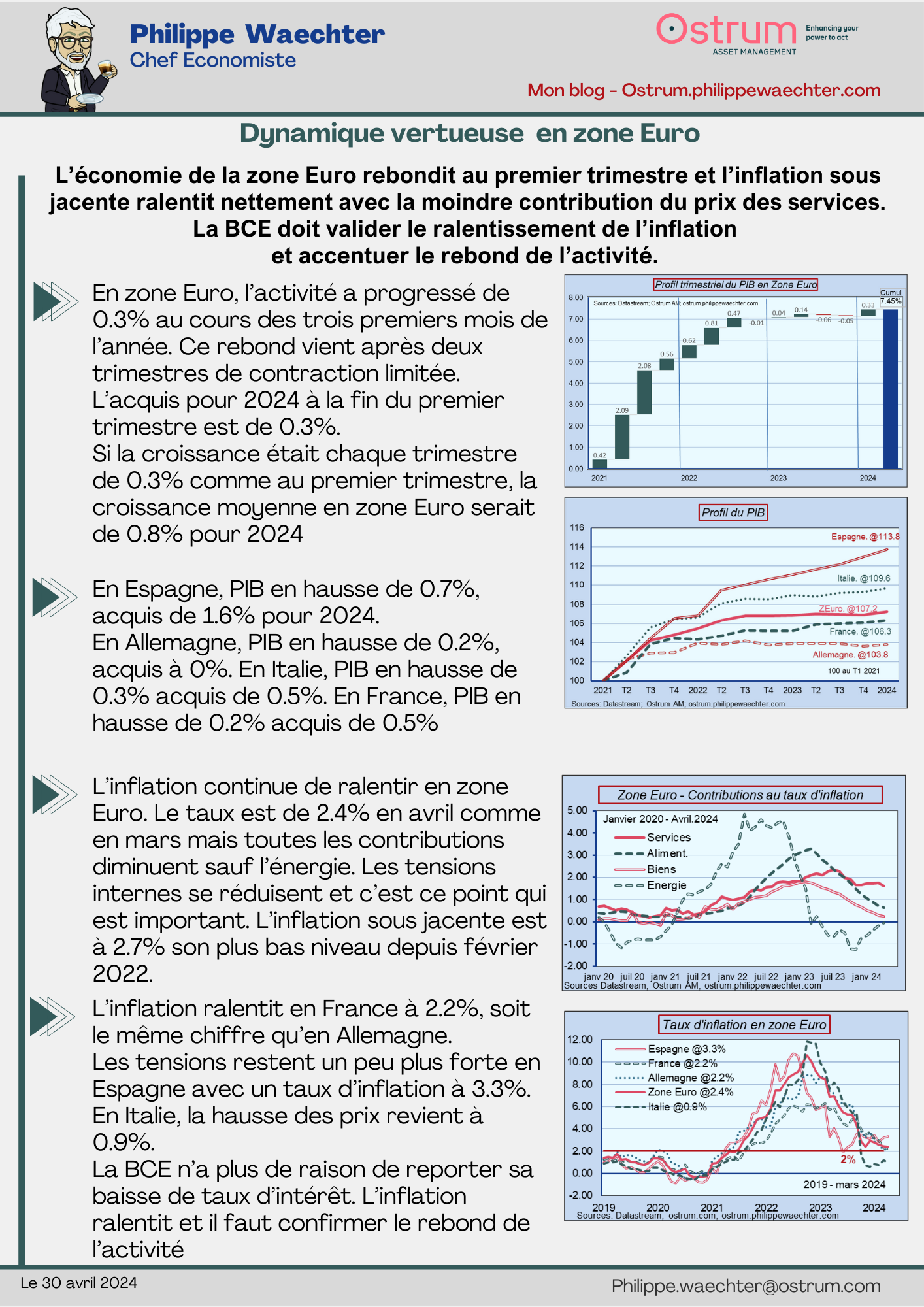 Dynamique vertueuse en zone Euro - by Philippe Waechter