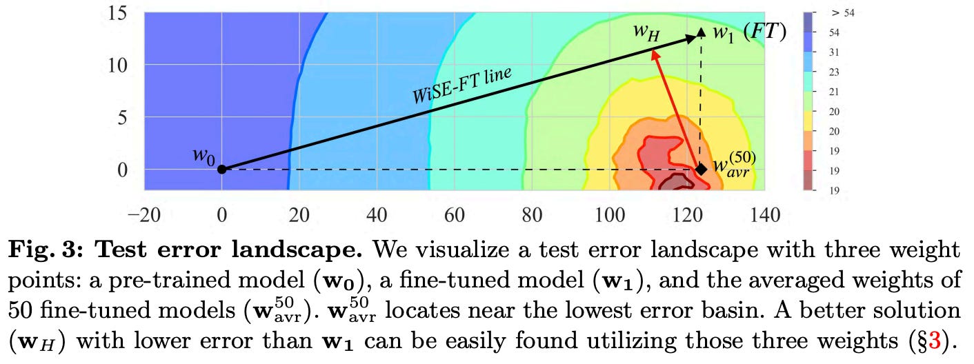 Model Merging: A Survey - by Cameron R. Wolfe, Ph.D.