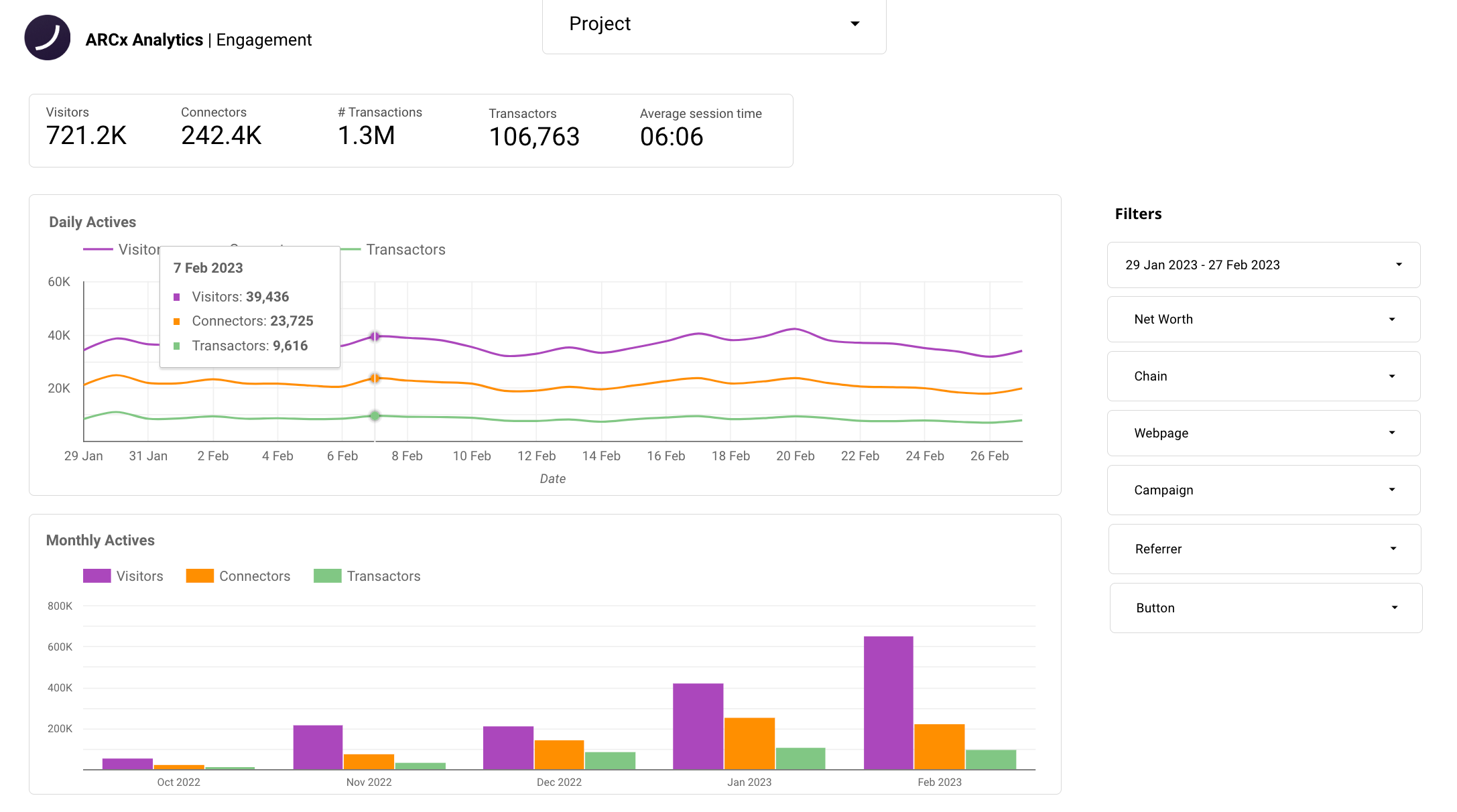 Introducing ARCx Analytics V4 - by Joel Davies - ARCx