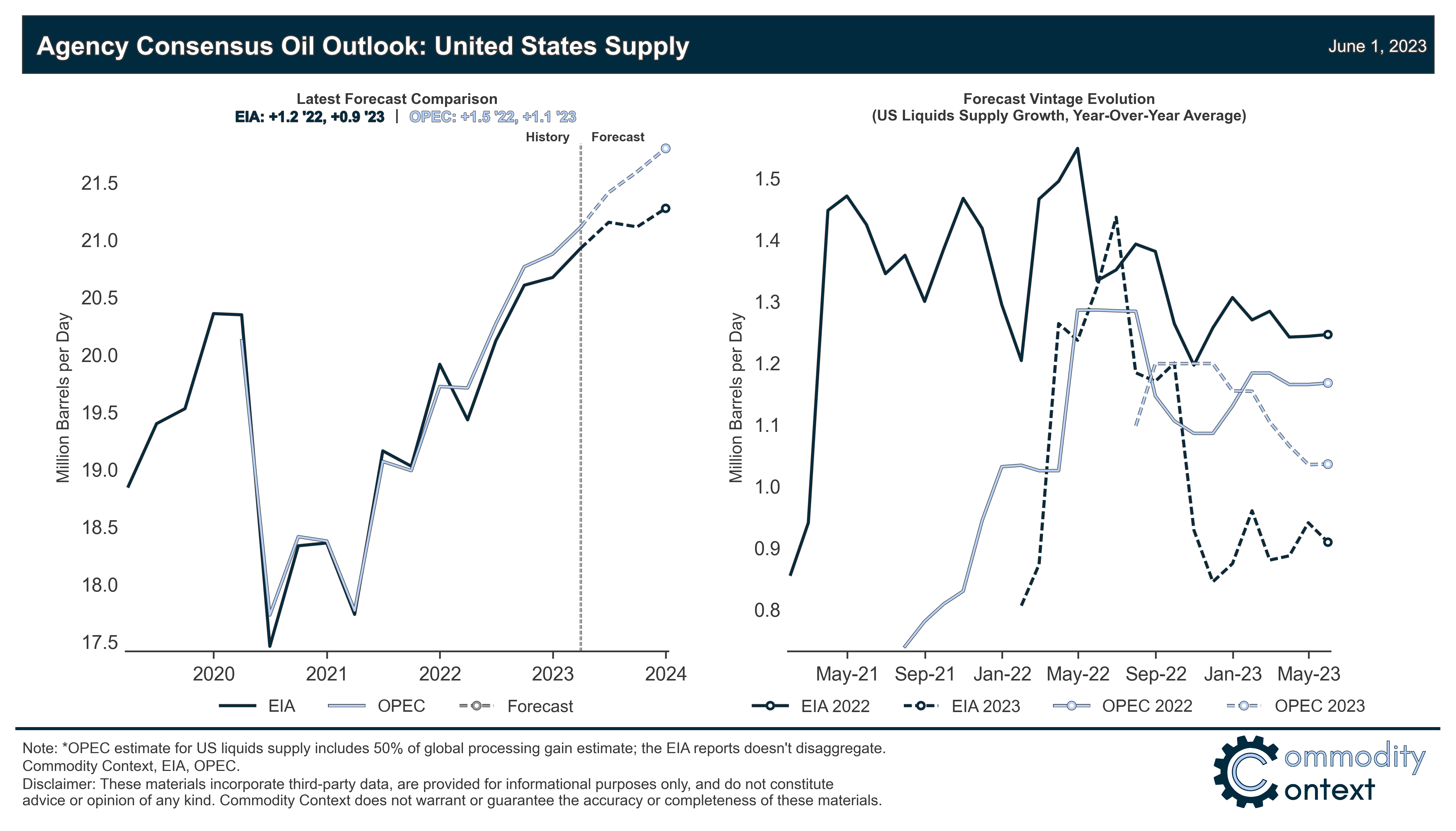 Rigged! - by Rory Johnston - Commodity Context