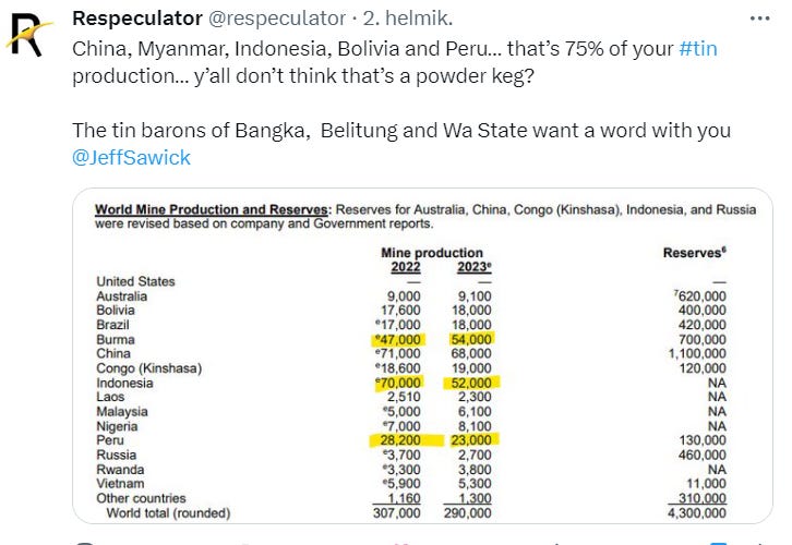 Tin, Alphamin and Metals X - AlmostMongolian