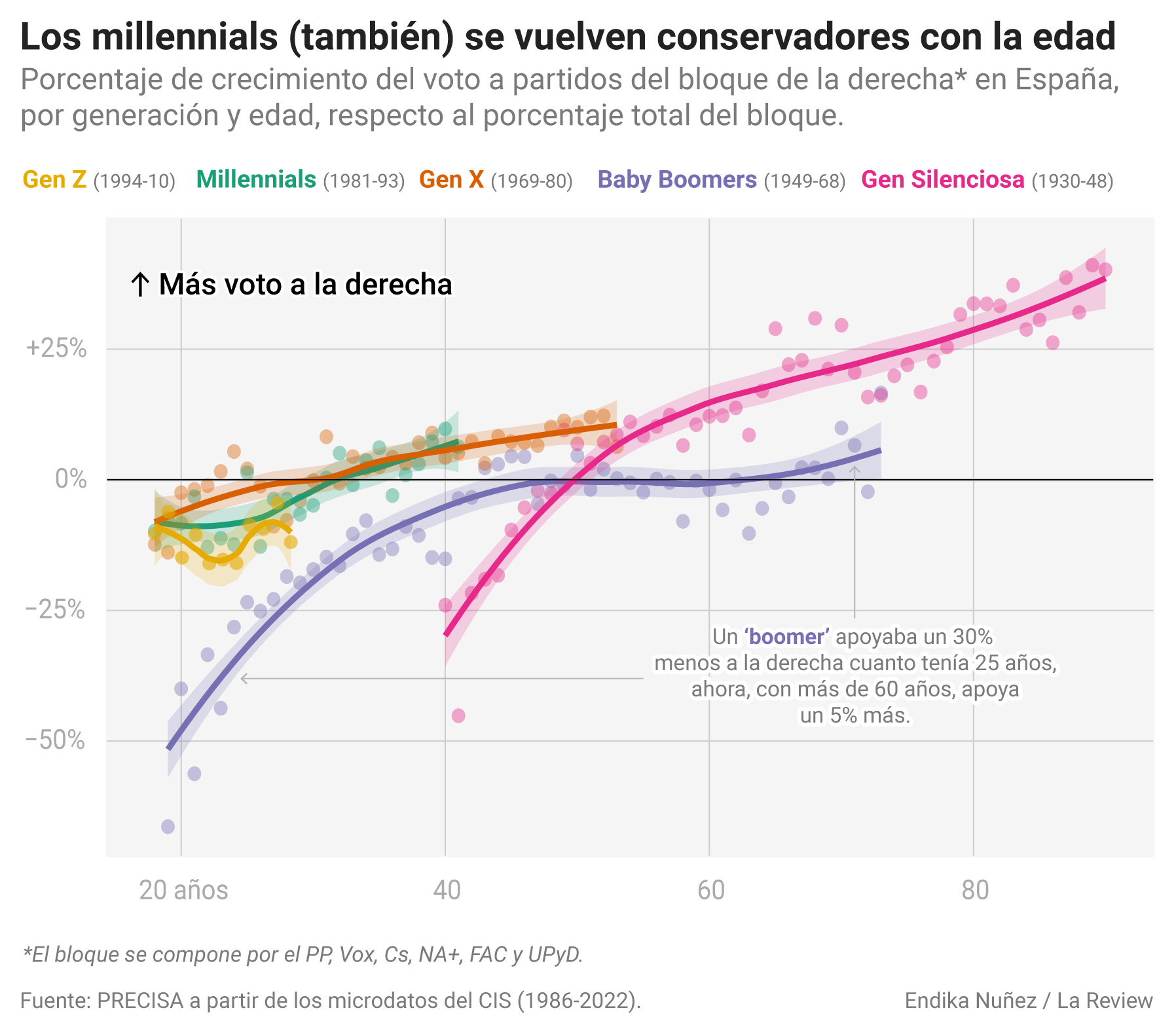 Generaciones Por Edades Sabes Qué Es La 'Generación Y'? Pues Las