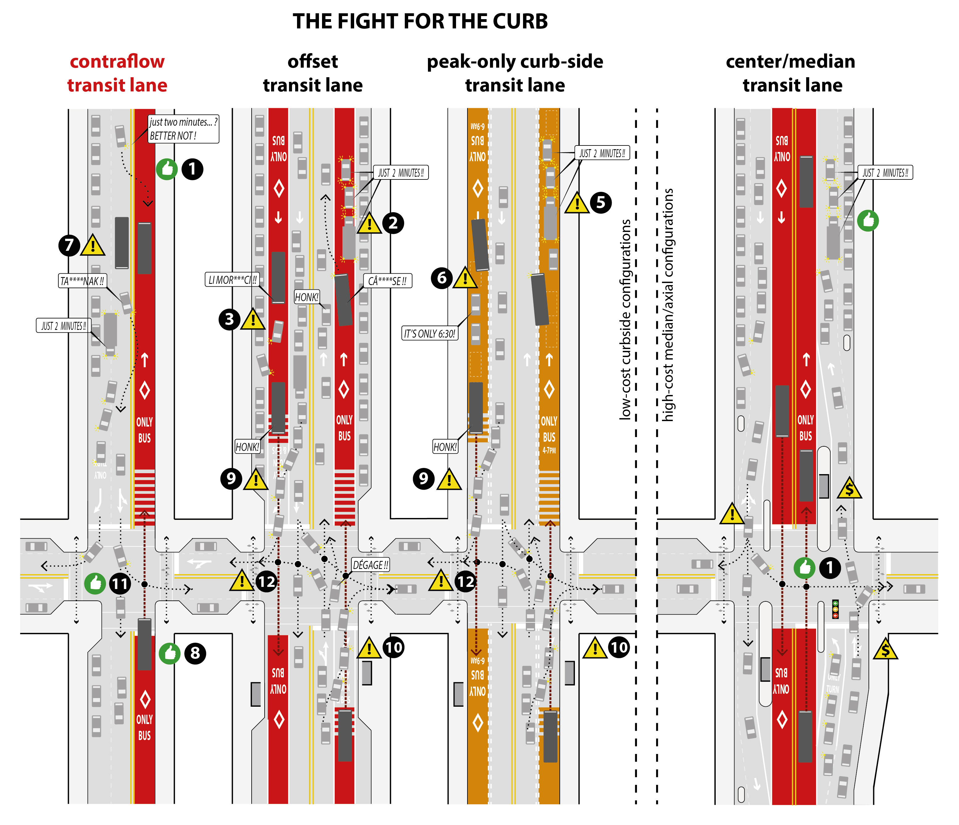 Demystifying the Contraflow Transit Lanes - by Marco Chitti