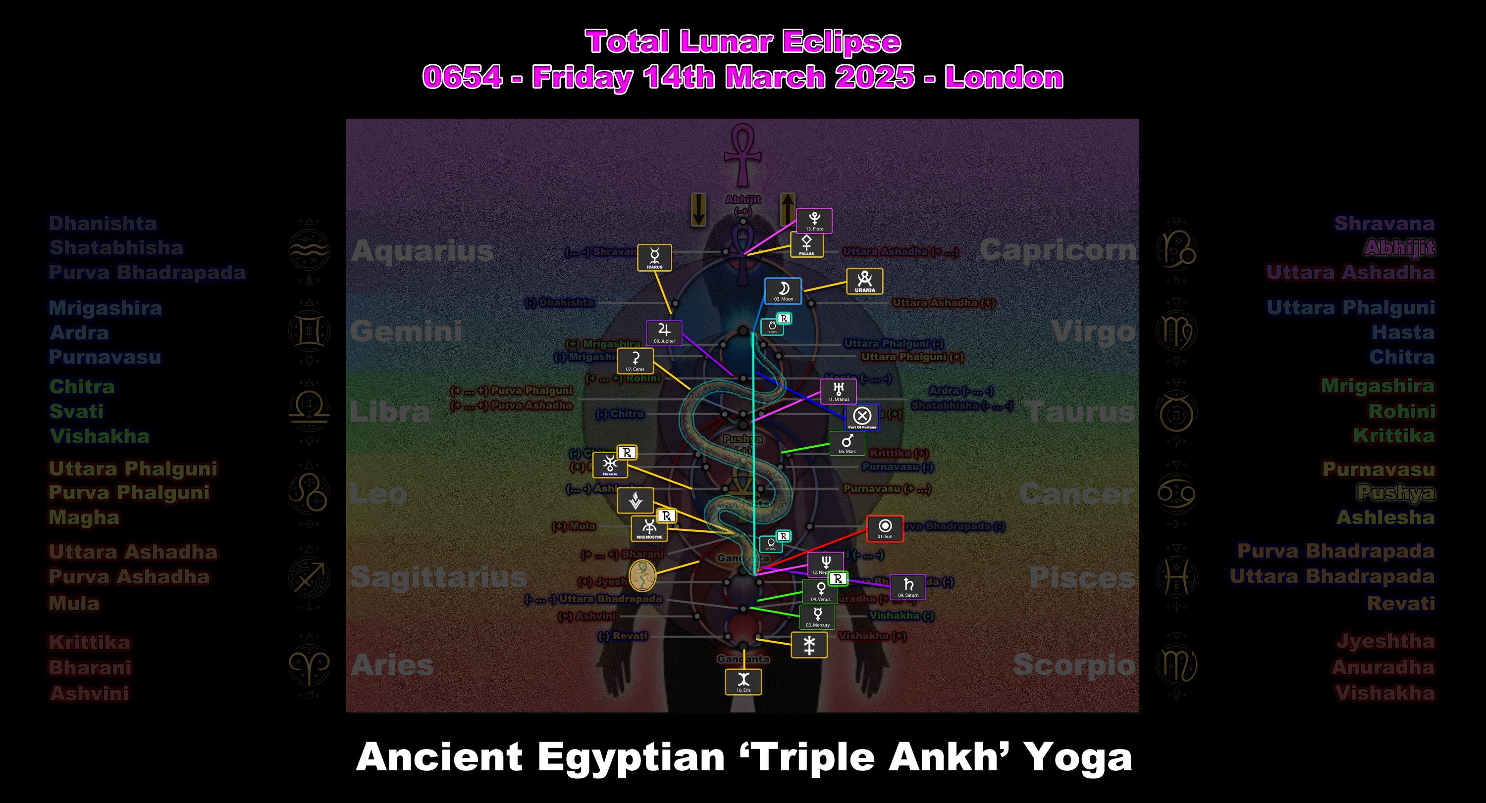 Ancient Egyptian Triple Ankh Yoga
