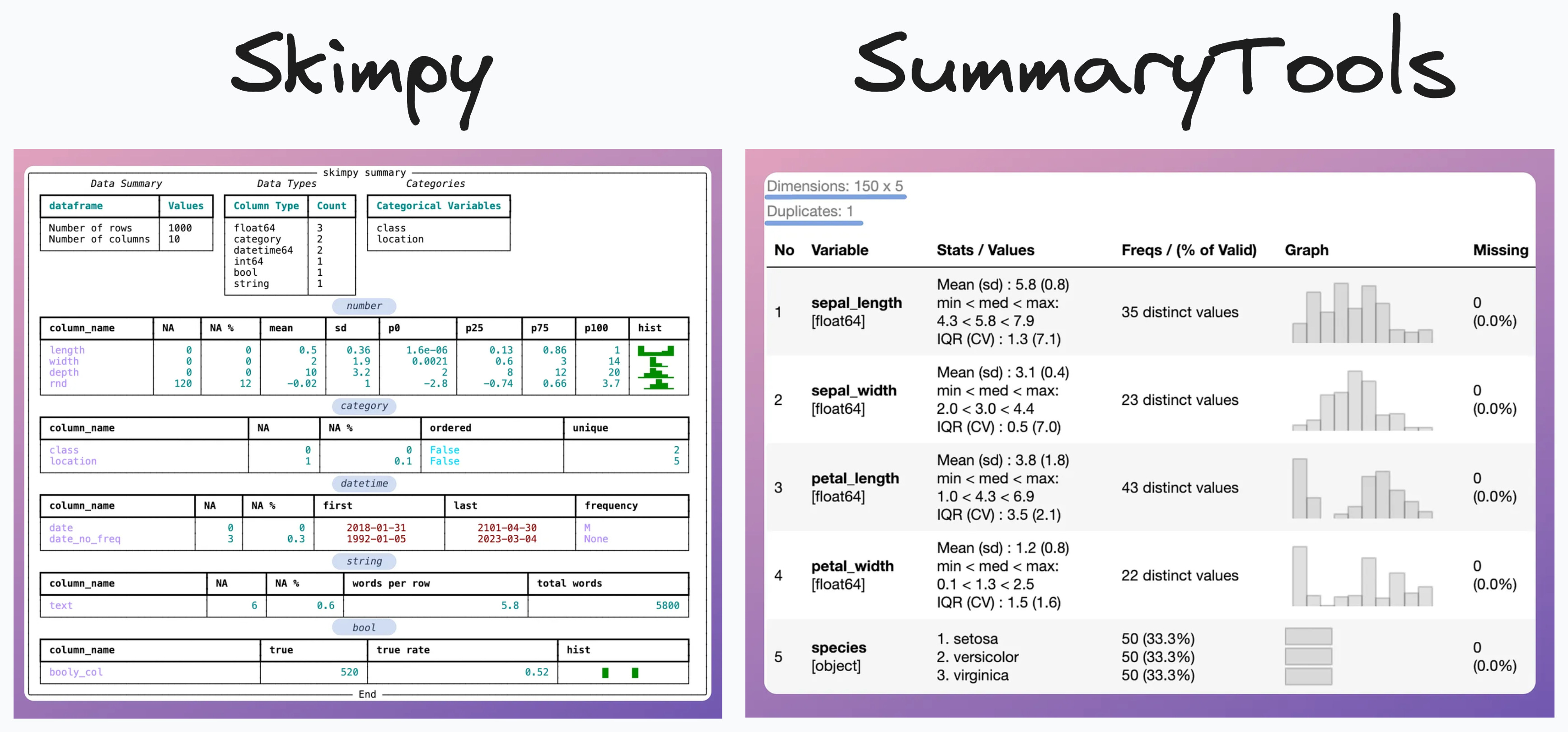 Automatically Profile Pandas DataFrame with AutoProfiler