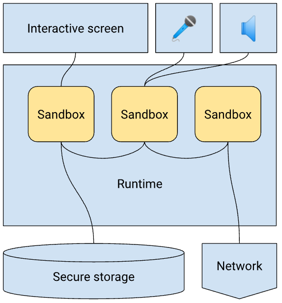 Inverting Three Key Relationships In Computing