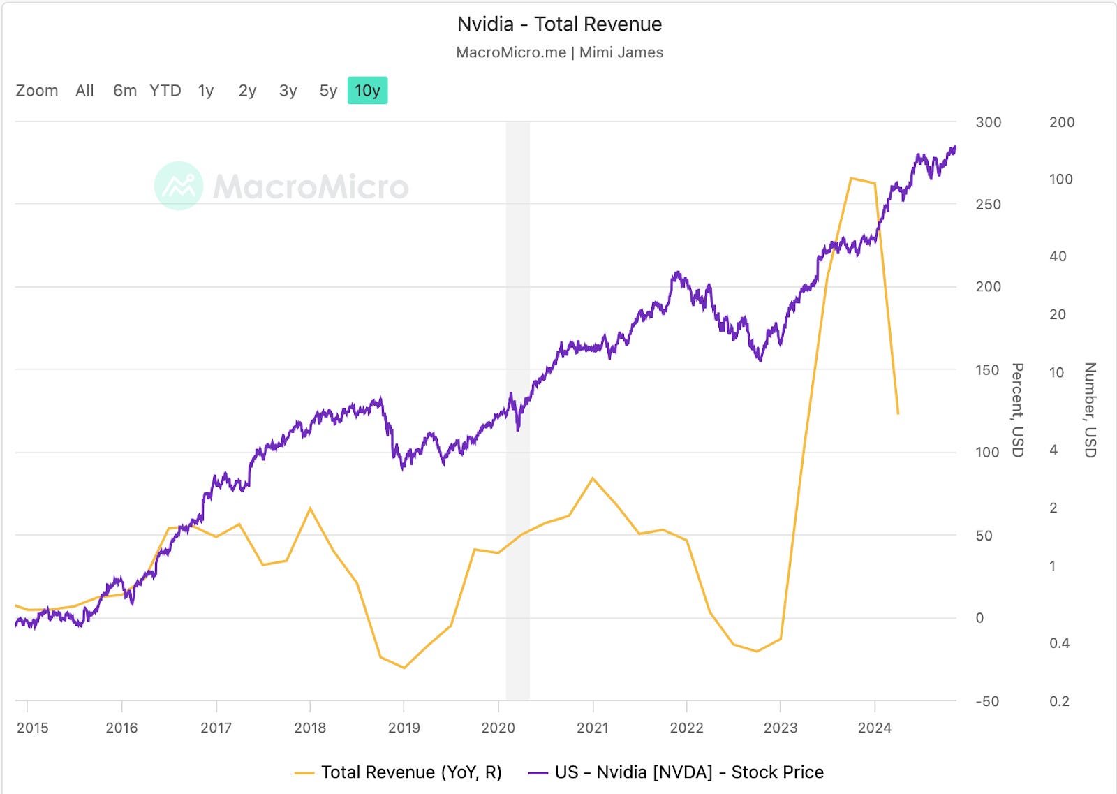 Preview of NVIDIA's (NVDA) Earnings Report on 11/20: Observing Stock ...